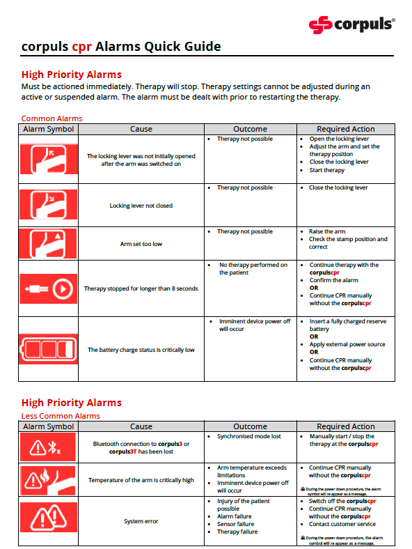 corpuls cpr Alarms Quick Guide