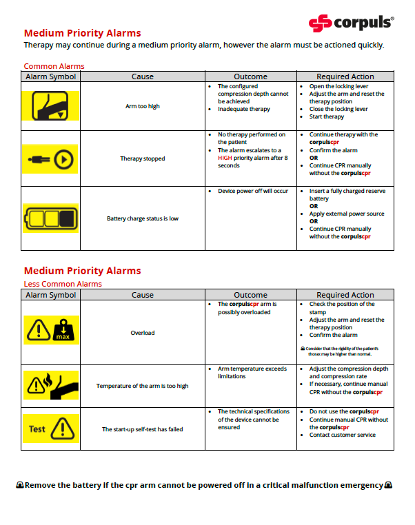 corpuls cpr Alarms Quick Guide