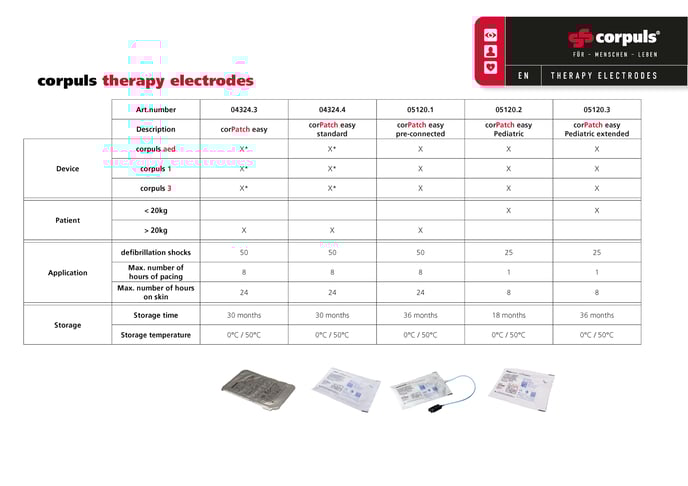 Replacing Therapy Electrodes