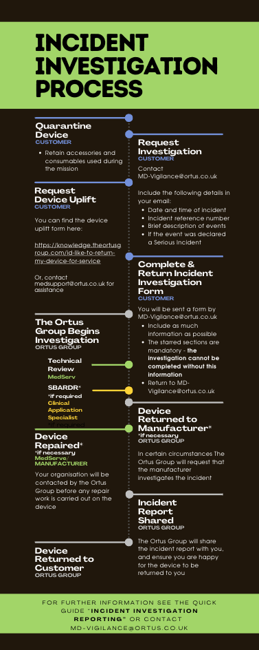 Incident Investigation Process - Infographic