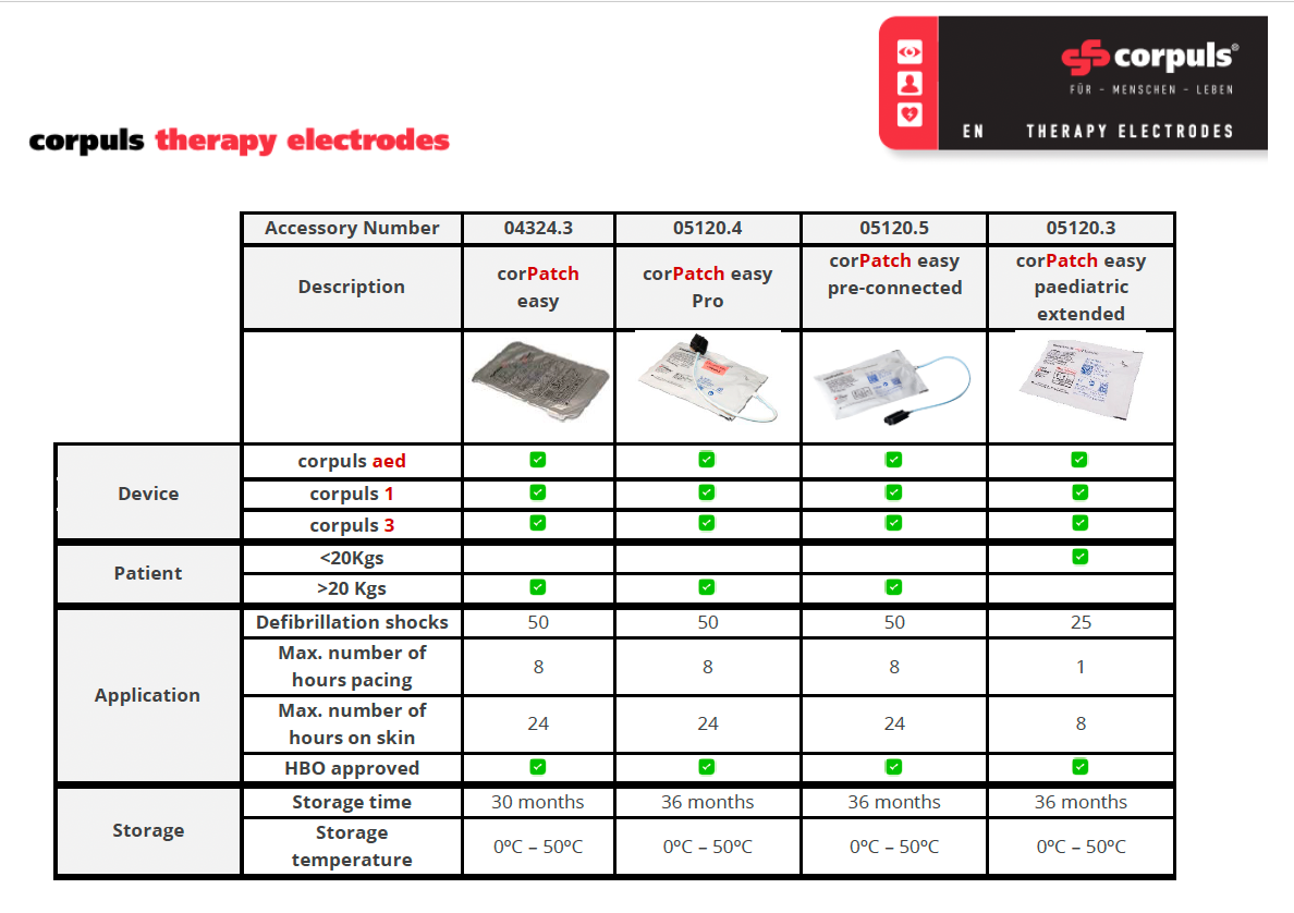 Replacing Therapy Electrodes